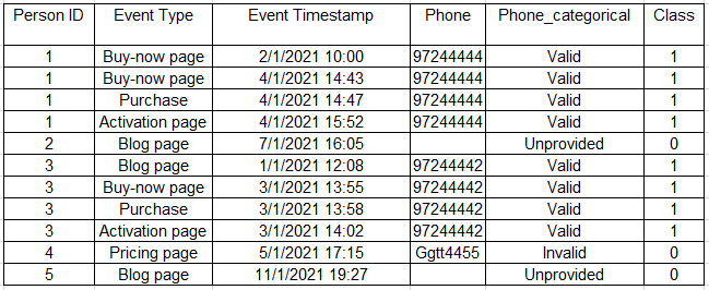 Be Careful from Data Leakage in your Machine Learning Model | JFrog