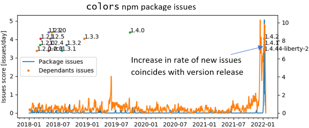 Free OSS Tools to Defend Against Malicious NPM Packages