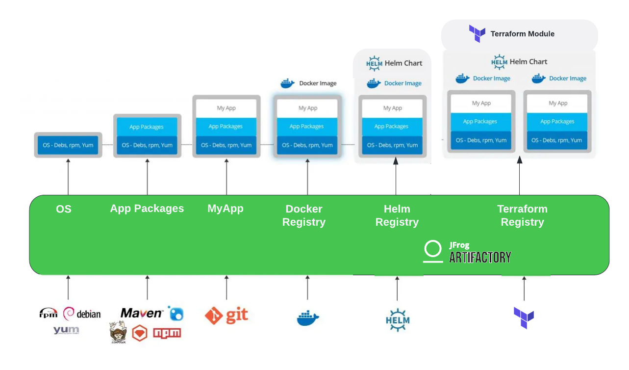 Complete Cloud K8s With Terraform Repositories in Artifactory | JFrog