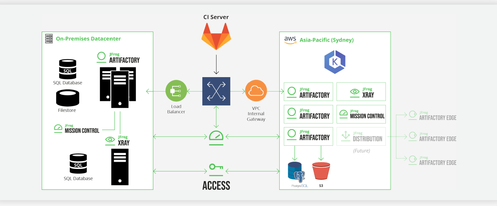 Customer Success Story: Seamless Cloud Migration | JFrog