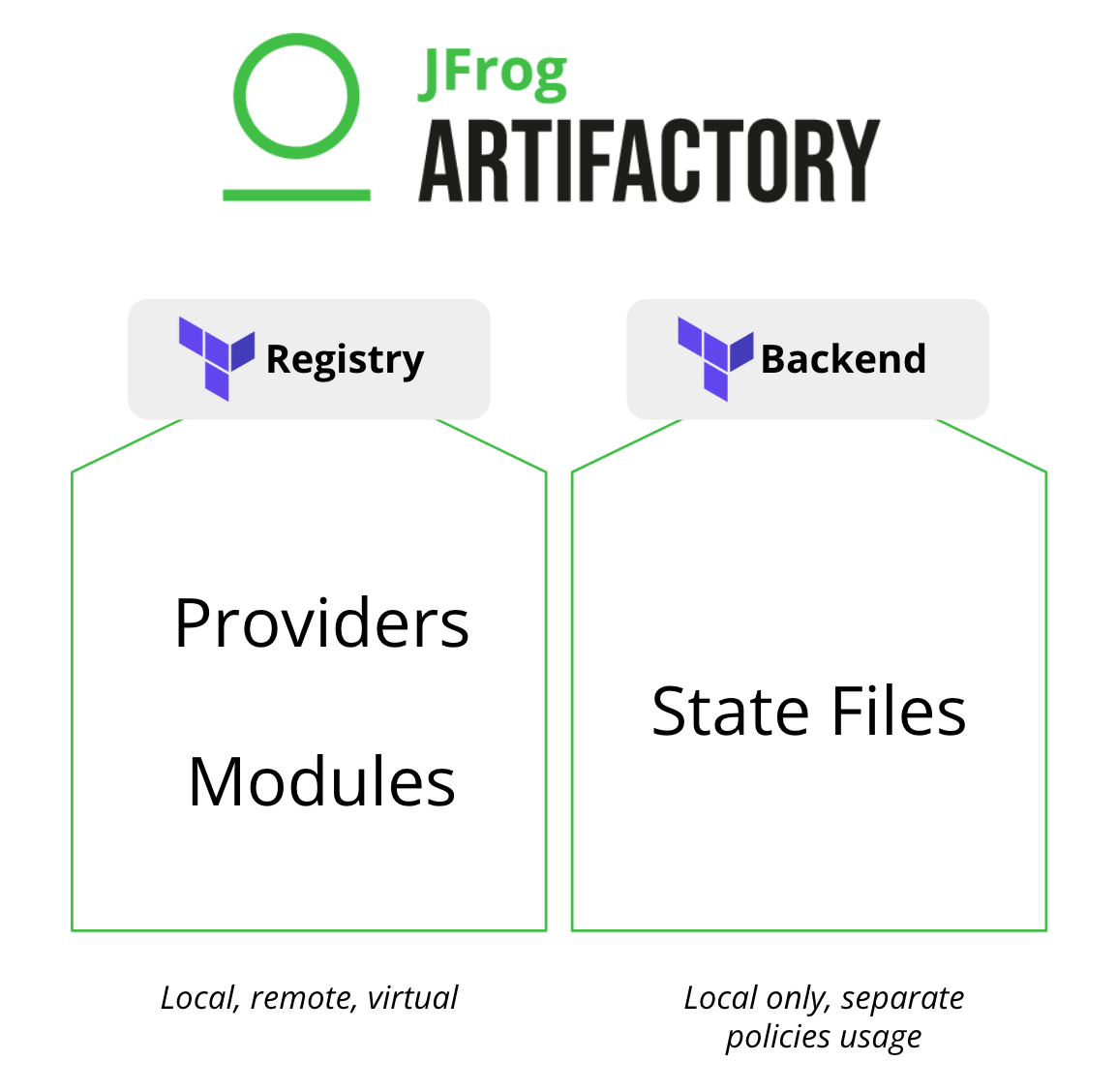 5 Takeaways From "Behind the Curtain: The Road to Terraform" | JFrog
