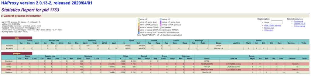 High Availability PostgreSQL Cluster using Patroni and HAProxy