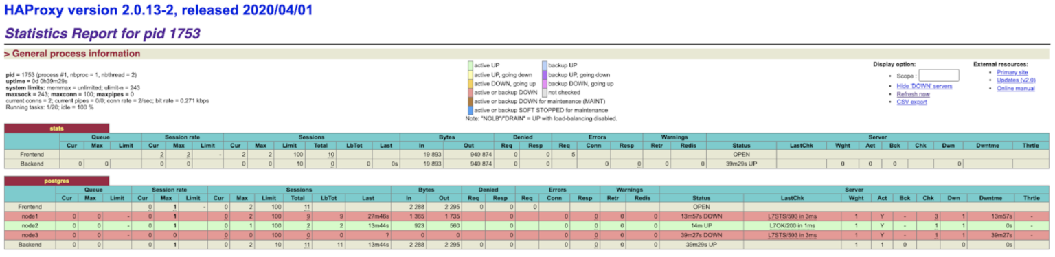 High Availability Postgresql Cluster Using Patroni And Haproxy