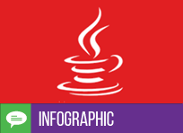 6 Top Reasons Why Java Developers Use Artifactory | JFrog