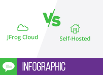 JFrog SaaS vs Self-Hosted | JFrog
