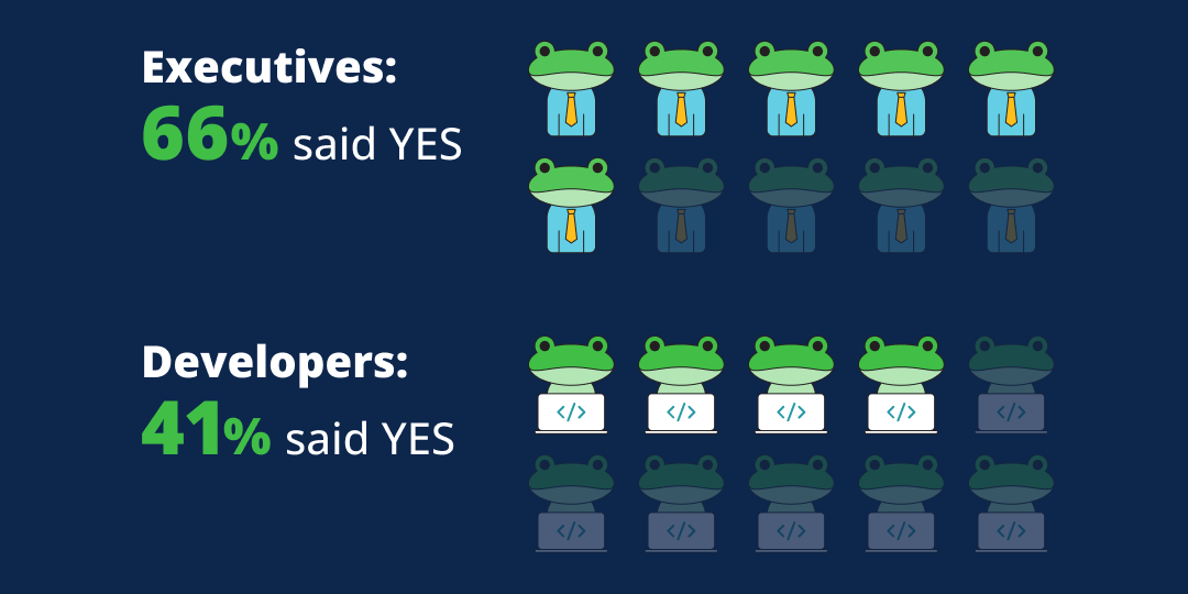Mind the Gap: The Disconnect Between Execs & Developers | JFrog